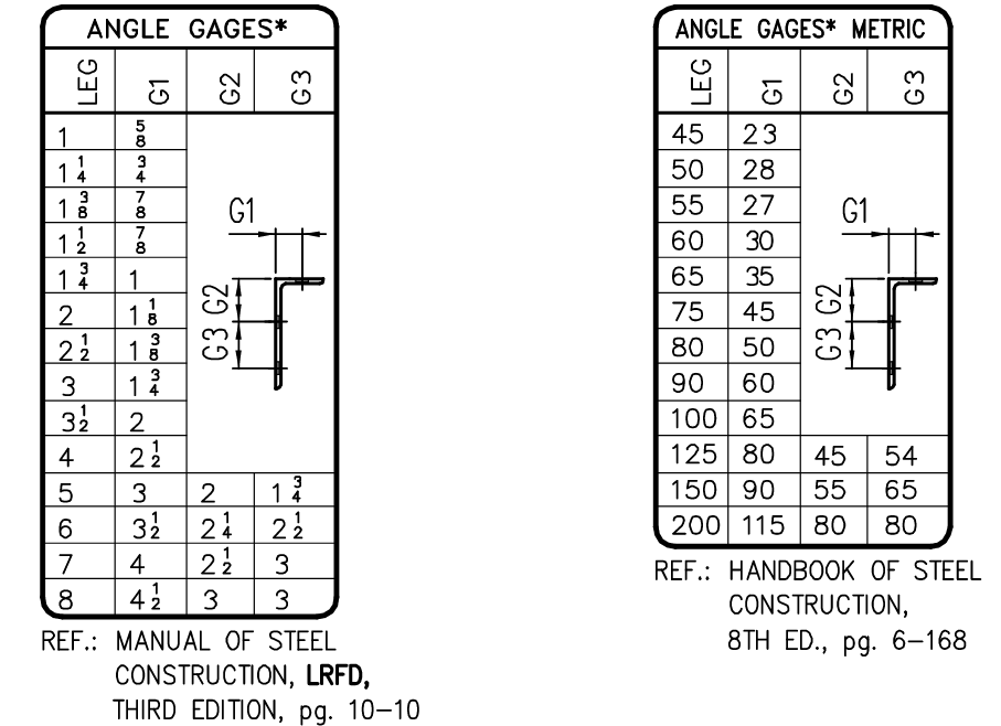Most useful tables and charts for everyday steel detailing - Advanced ...