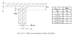 Most useful tables and charts for everyday steel detailing - Advanced ...